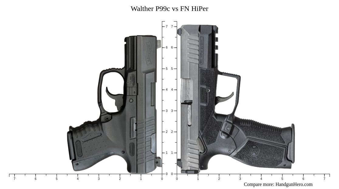 Walther P99c vs FN HiPer size comparison | Handgun Hero