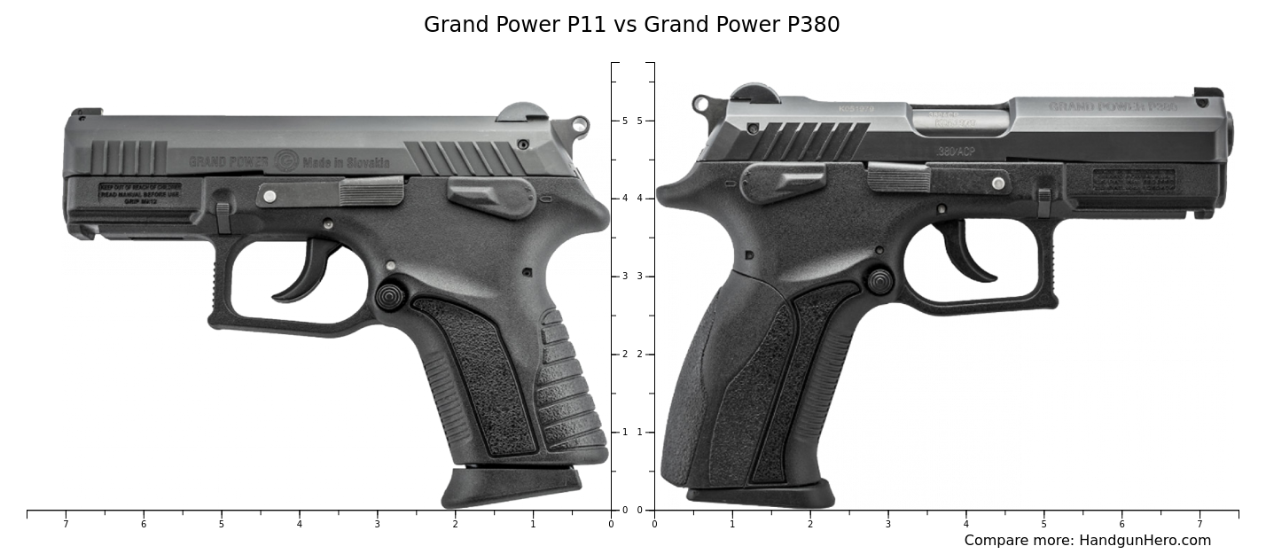 Grand Power P11 vs Grand Power P380 size comparison | Handgun Hero
