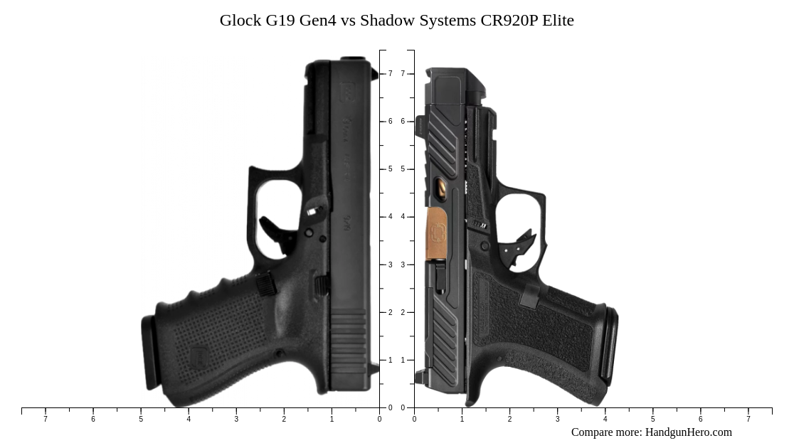 Glock G19 Gen4 vs Shadow Systems CR920P Elite size comparison | Handgun ...
