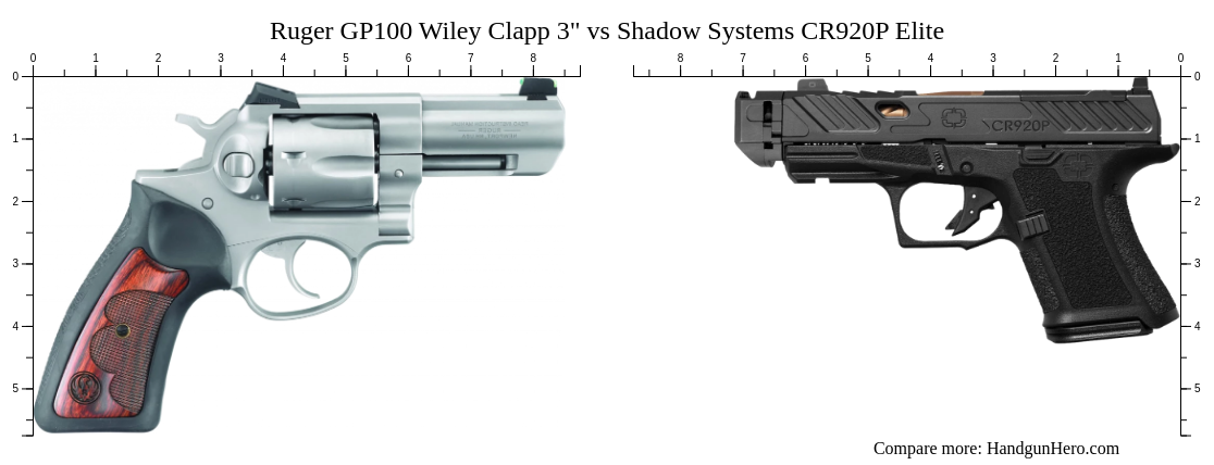 Ruger GP100 Wiley Clapp 3" vs Shadow Systems CR920P Elite size ...