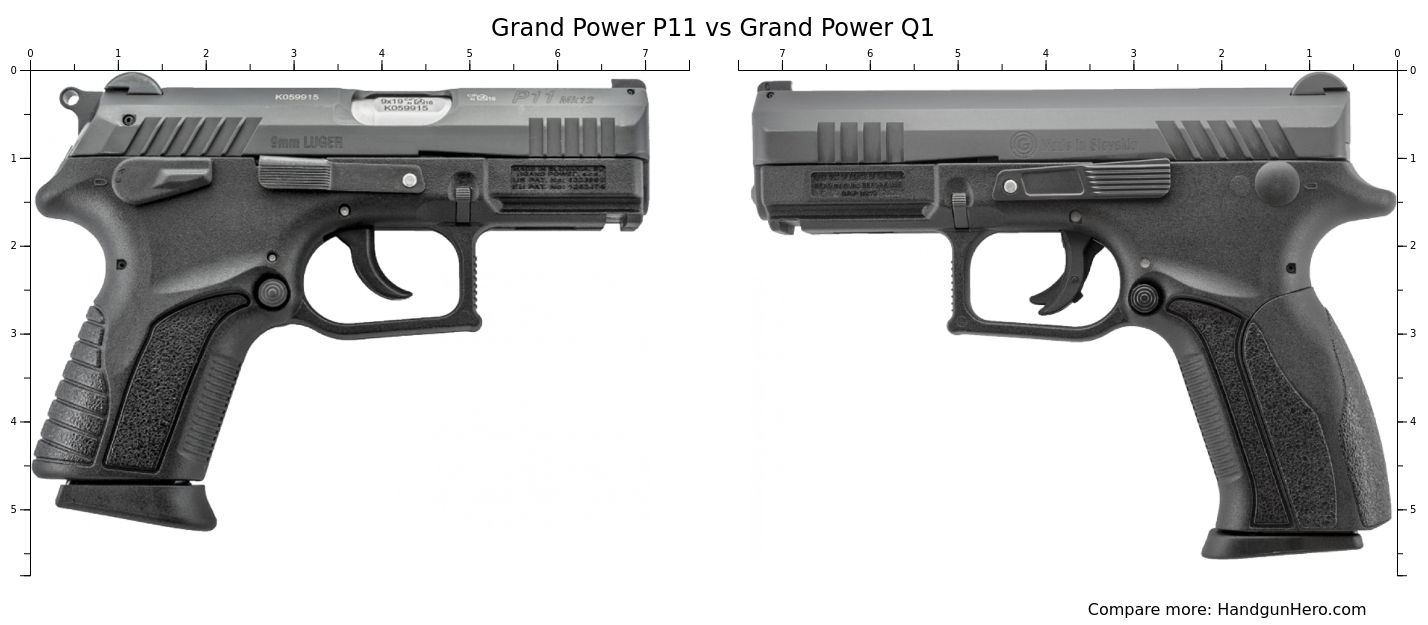 Grand Power P11 vs Grand Power Q1 size comparison | Handgun Hero