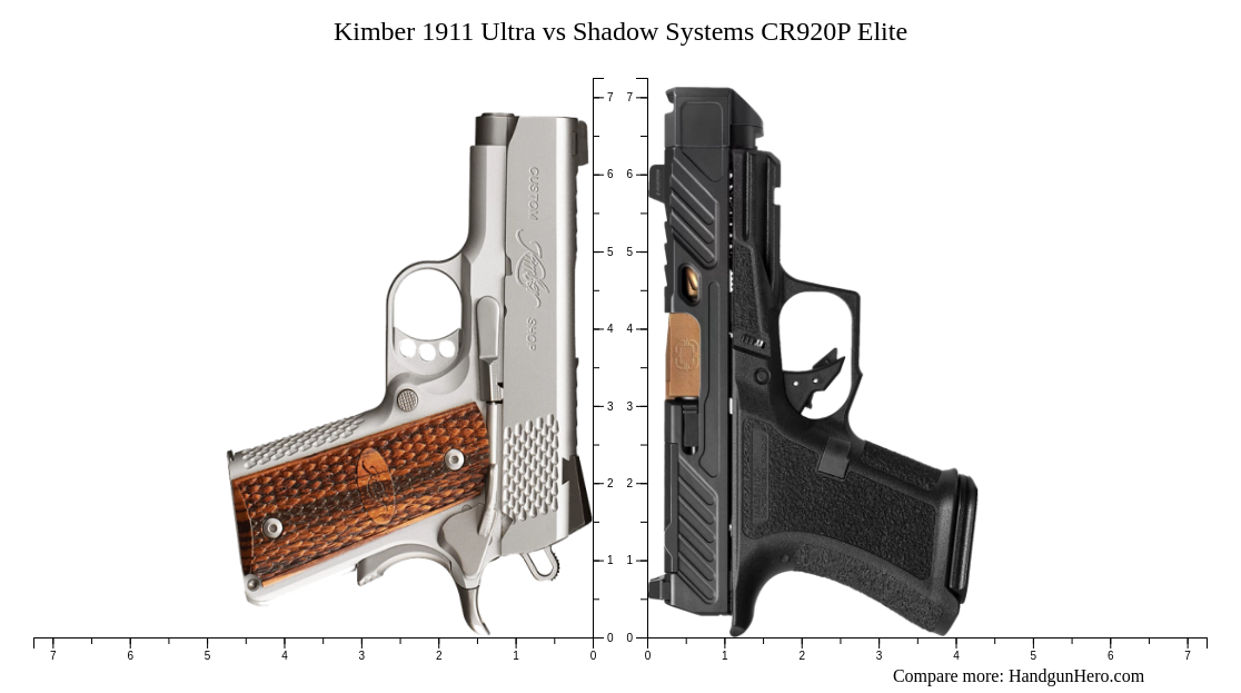 Kimber 1911 Ultra vs Shadow Systems CR920P Elite size comparison ...