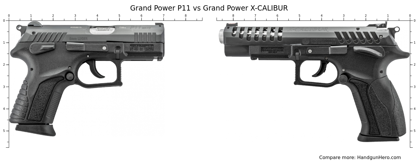 Grand Power K100 vs Grand Power P11 vs Grand Power X-CALIBUR size ...