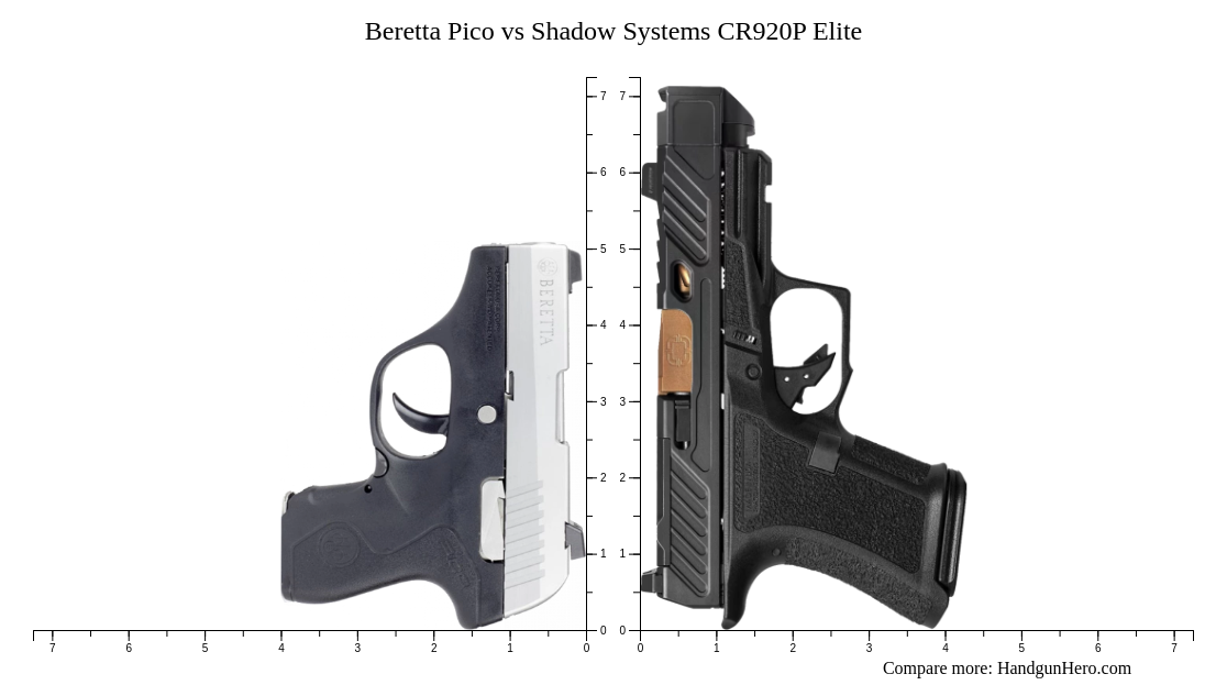 Beretta Pico vs Shadow Systems CR920P Elite size comparison | Handgun Hero