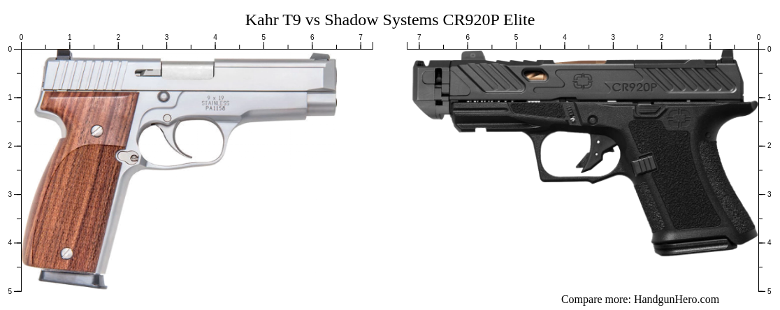 Kahr T9 vs Shadow Systems CR920P Elite size comparison | Handgun Hero