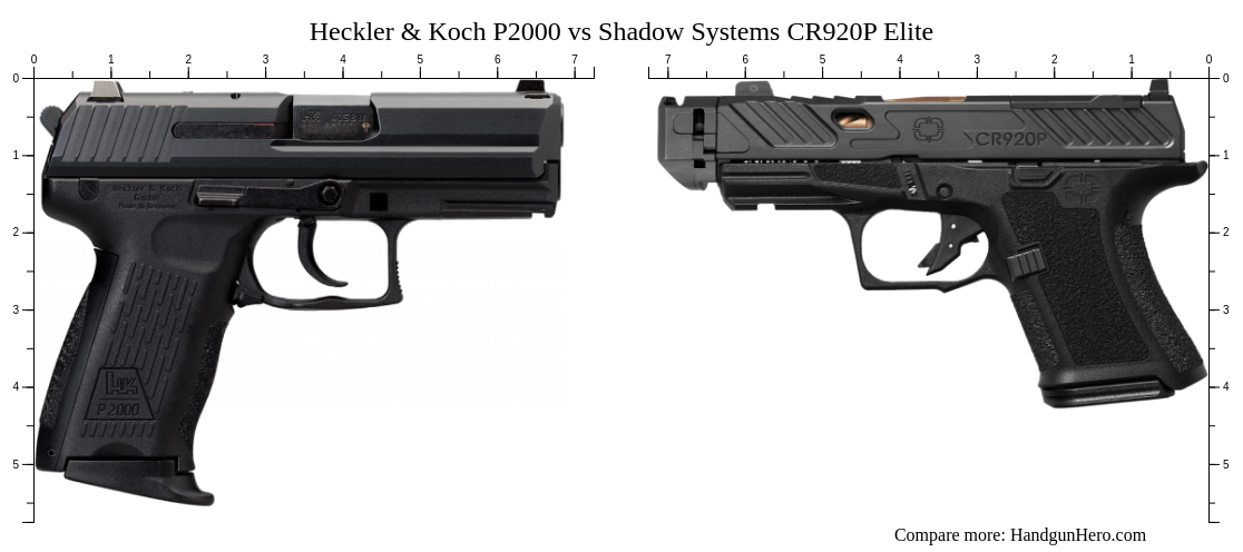 Heckler & Koch P2000 vs Shadow Systems CR920P Elite size comparison ...