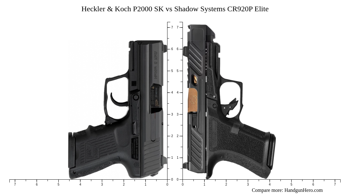 Heckler & Koch P2000 SK vs Shadow Systems CR920P Elite size comparison ...