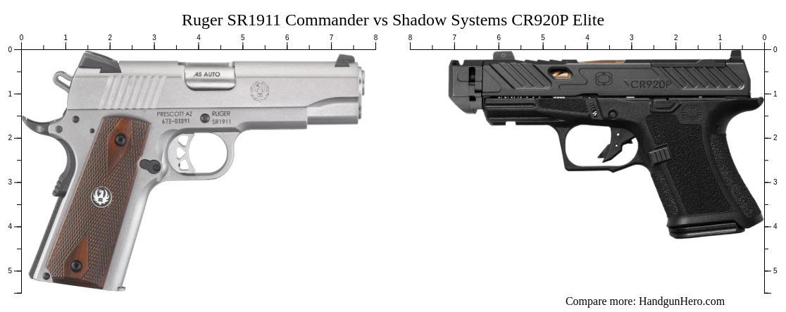 Ruger SR1911 Commander vs Shadow Systems CR920P Elite size comparison ...
