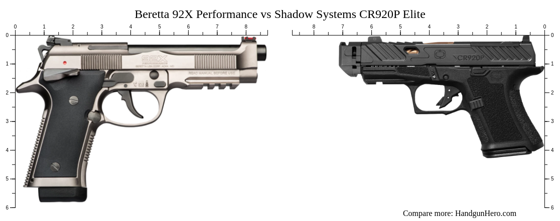 Beretta 92X Performance vs Shadow Systems CR920P Elite size comparison ...