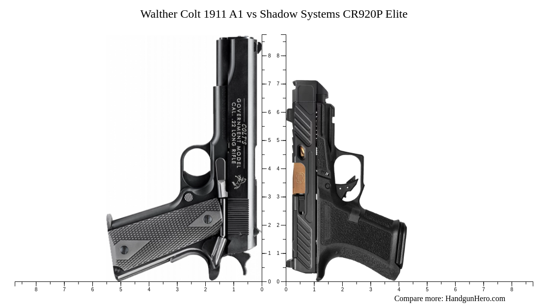 Walther Colt 1911 A1 vs Shadow Systems CR920P Elite size comparison ...
