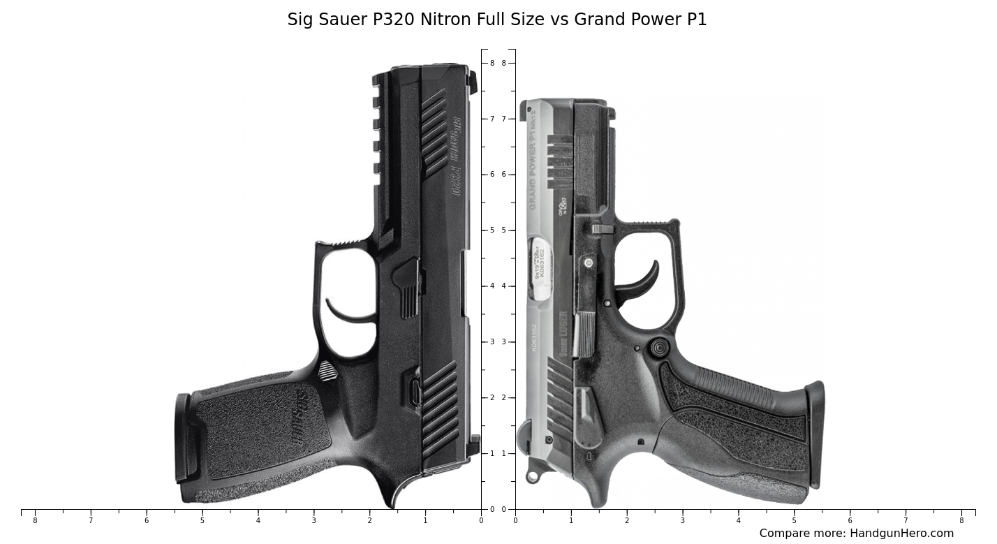Sig Sauer P320 Nitron Full Size vs Grand Power P1 size comparison ...
