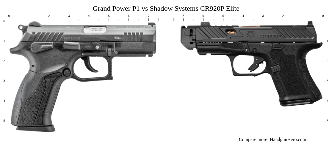 Grand Power P1 vs Shadow Systems CR920P Elite size comparison | Handgun ...