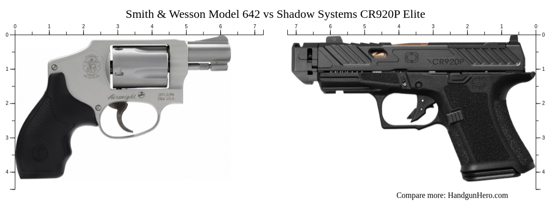 Smith & Wesson Model 642 vs Shadow Systems CR920P Elite size comparison ...