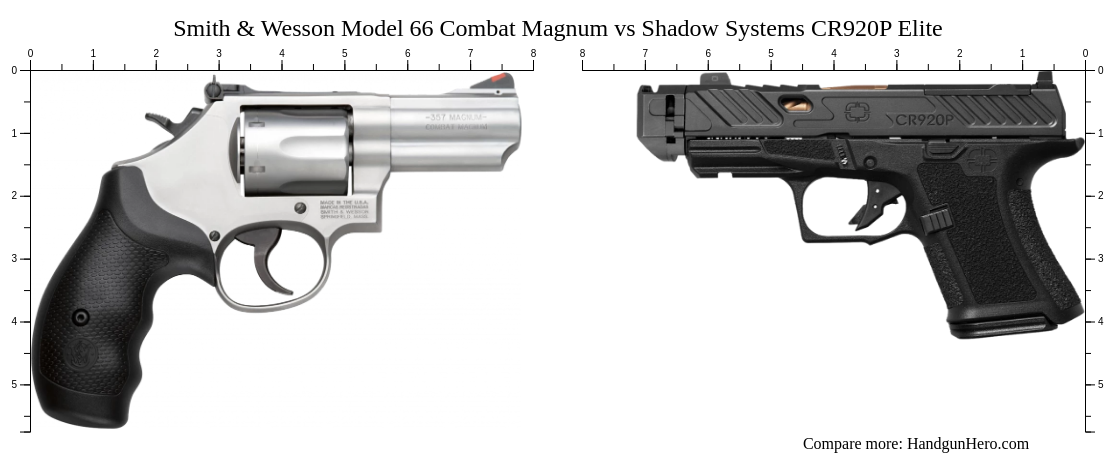 Smith & Wesson Model 66 Combat Magnum vs Shadow Systems CR920P Elite ...