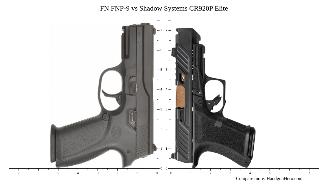 FN FNP-9 vs Shadow Systems CR920P Elite size comparison | Handgun Hero