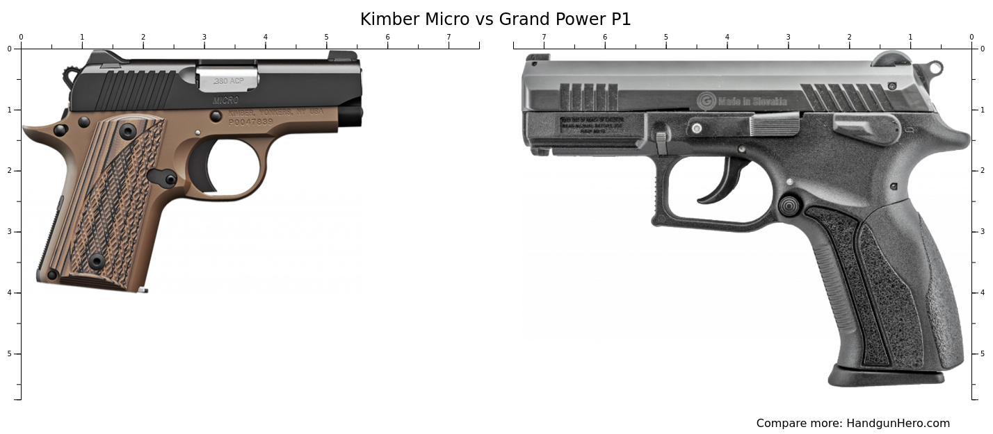 Kimber Micro vs Grand Power P1 size comparison | Handgun Hero
