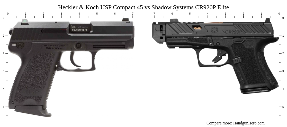 Heckler & Koch USP Compact 45 vs Shadow Systems CR920P Elite size ...
