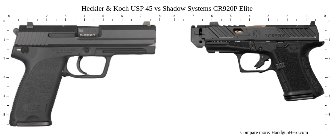 Heckler & Koch USP 45 vs Shadow Systems CR920P Elite size comparison ...