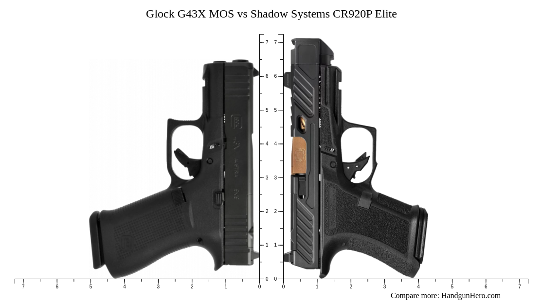 Glock G43X MOS vs Shadow Systems CR920P Elite size comparison | Handgun ...
