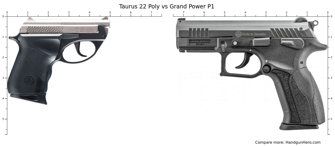 Taurus 22 Poly vs Grand Power P1 size comparison | Handgun Hero