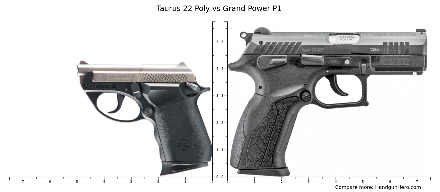 Taurus 22 Poly vs Grand Power P1 size comparison | Handgun Hero