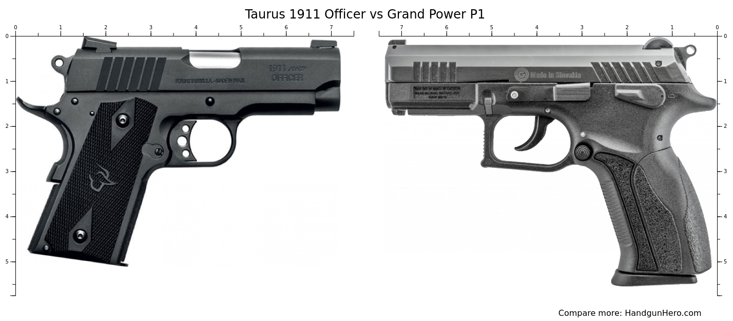 Taurus 1911 Officer vs Grand Power P1 size comparison | Handgun Hero