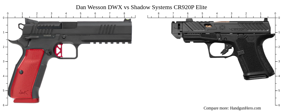Dan Wesson DWX vs Shadow Systems CR920P Elite size comparison | Handgun ...