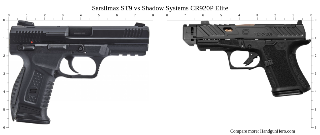 Sarsilmaz ST9 vs Shadow Systems CR920P Elite size comparison | Handgun Hero