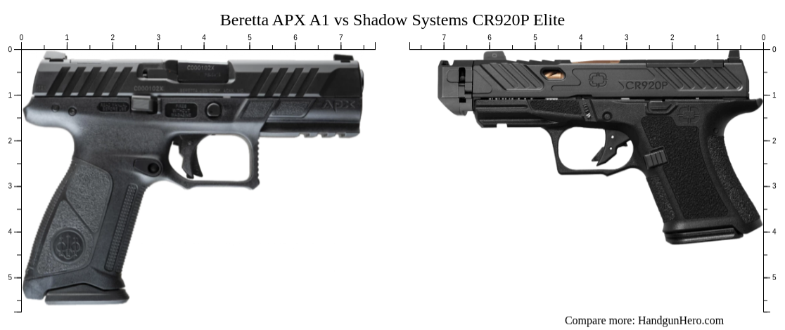 Beretta APX A1 vs Shadow Systems CR920P Elite size comparison | Handgun ...