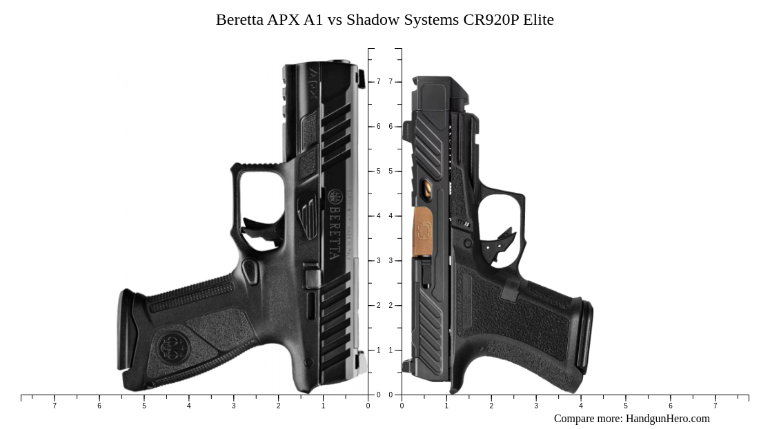 Beretta APX A1 vs Shadow Systems CR920P Elite size comparison | Handgun ...