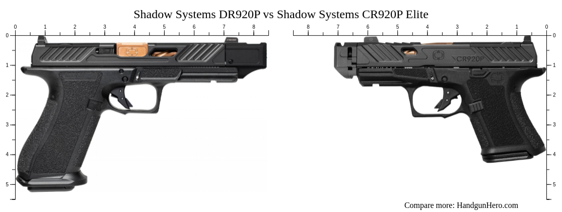 Shadow Systems DR920P vs Shadow Systems CR920P Elite size comparison ...