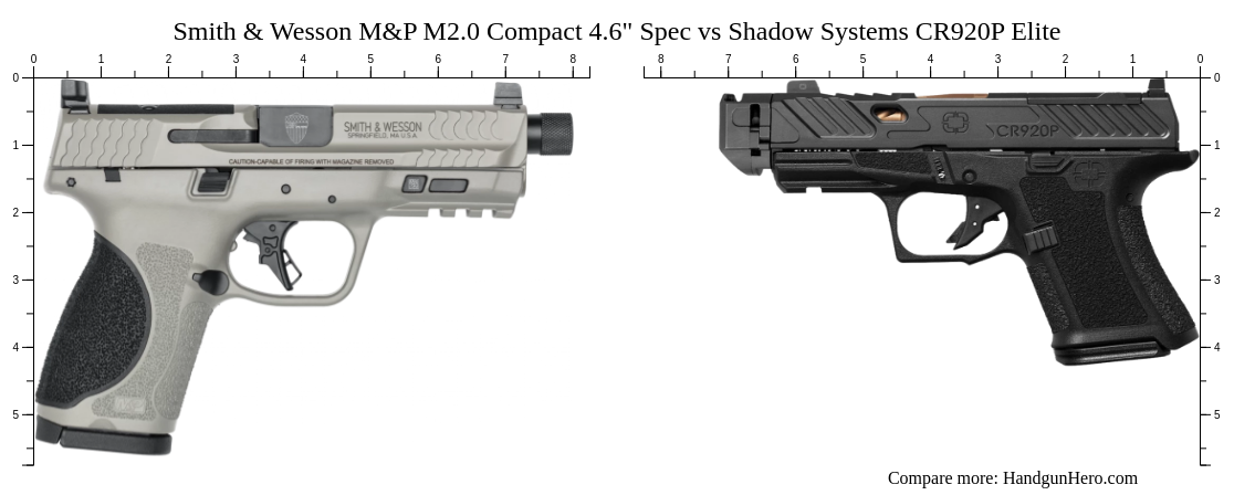 Smith & Wesson M&P M2.0 Compact 4.6" Spec vs Shadow Systems CR920P ...