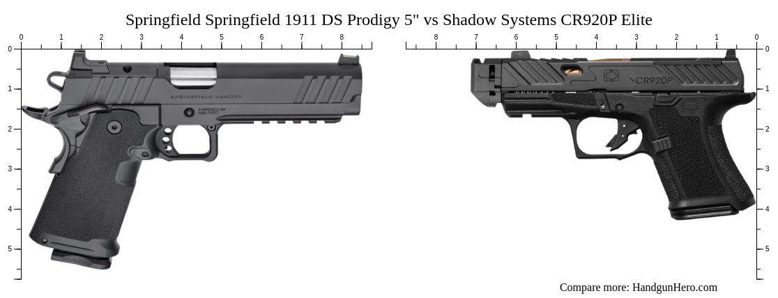 Springfield Springfield 1911 DS Prodigy 5" vs Shadow Systems CR920P ...