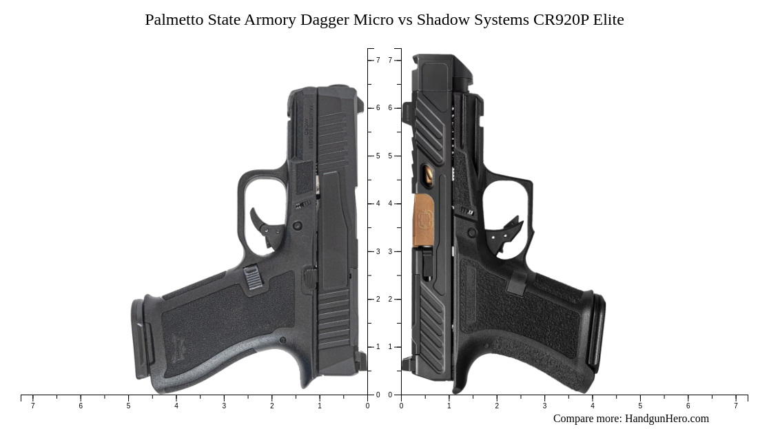 Palmetto State Armory Dagger Micro vs Shadow Systems CR920P Elite size ...