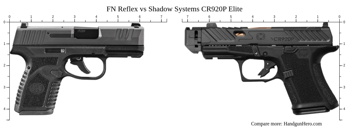 FN Reflex vs Shadow Systems CR920P Elite size comparison | Handgun Hero