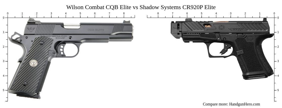 Wilson Combat CQB Elite vs Shadow Systems CR920P Elite size comparison ...