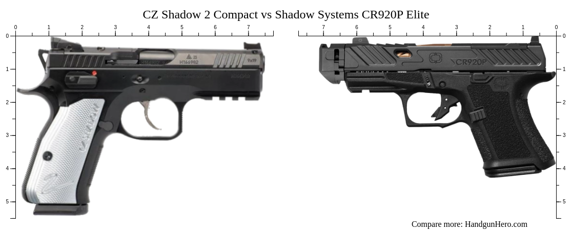 CZ Shadow 2 Compact vs Shadow Systems CR920P Elite size comparison ...