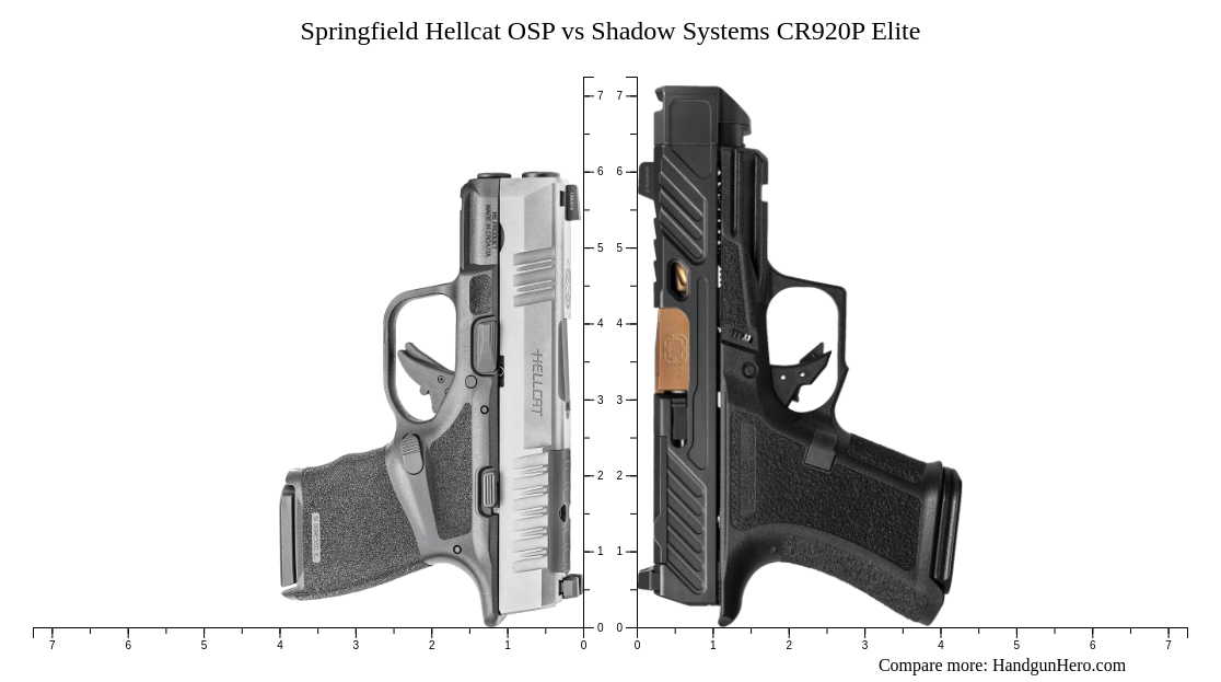 Springfield Hellcat OSP vs Shadow Systems CR920P Elite size comparison ...