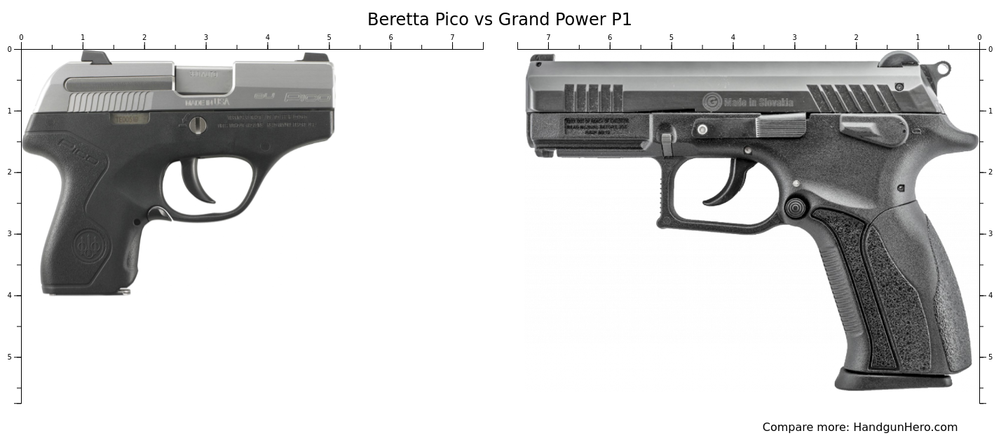 Beretta Pico vs Grand Power P1 size comparison | Handgun Hero