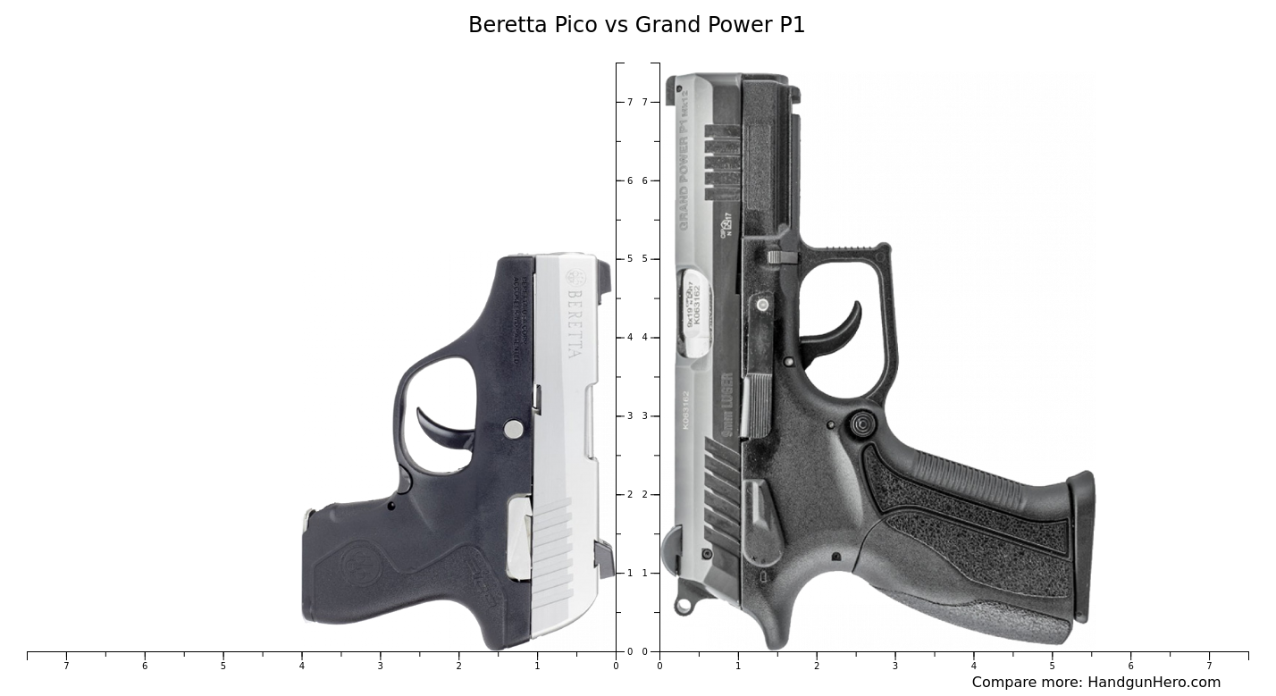 Beretta Pico vs Grand Power P1 size comparison | Handgun Hero