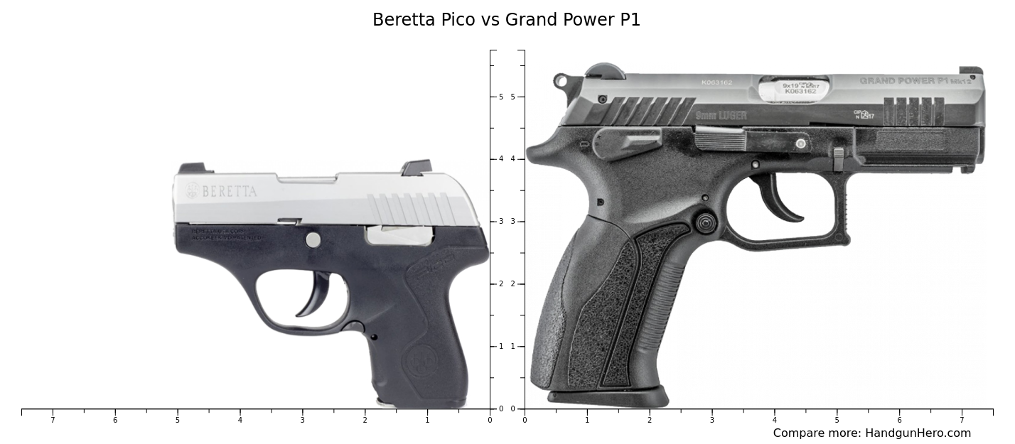 Beretta Pico vs Grand Power P1 size comparison | Handgun Hero