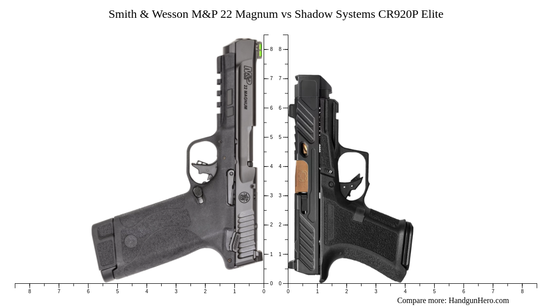 Smith & Wesson M&P 22 Magnum vs Shadow Systems CR920P Elite size ...