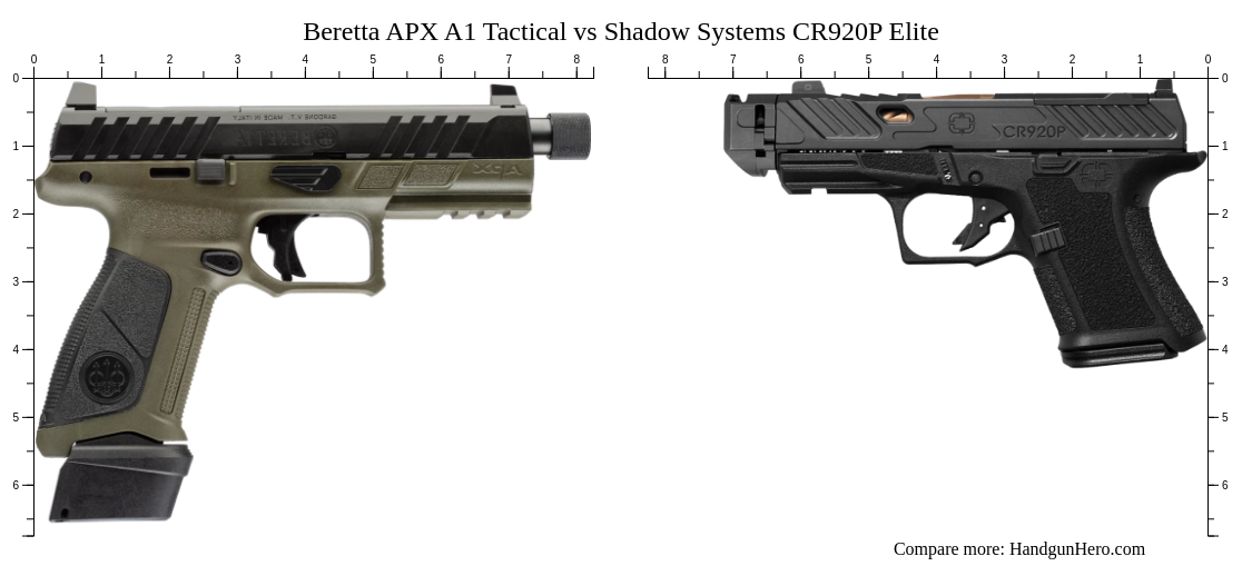 Beretta APX A1 Tactical vs Shadow Systems CR920P Elite size comparison ...