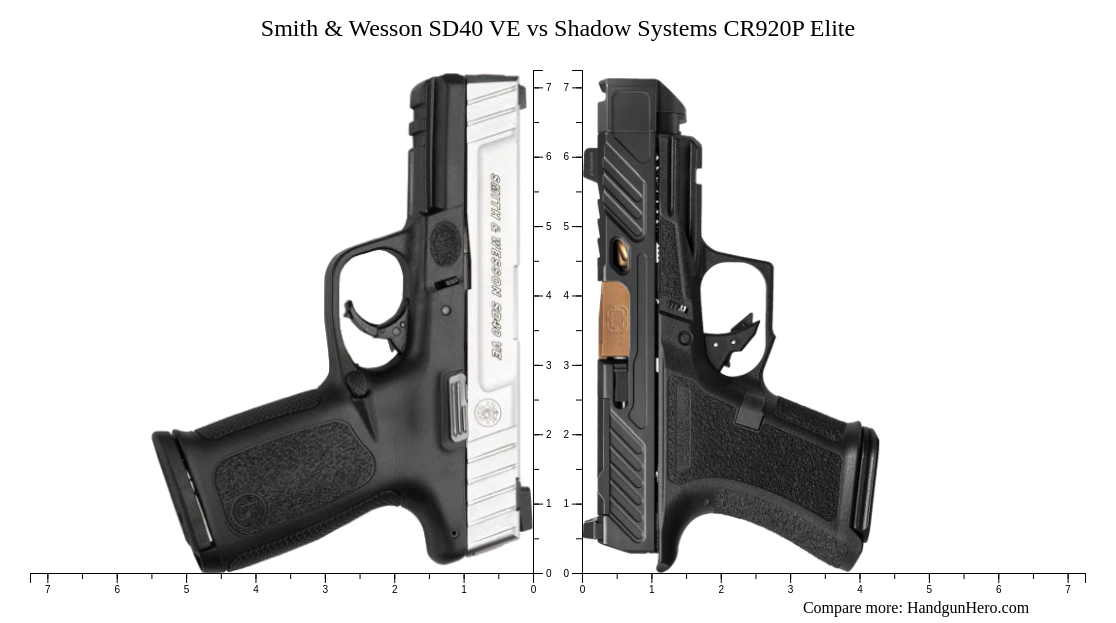 Smith & Wesson SD40 VE vs Shadow Systems CR920P Elite size comparison ...