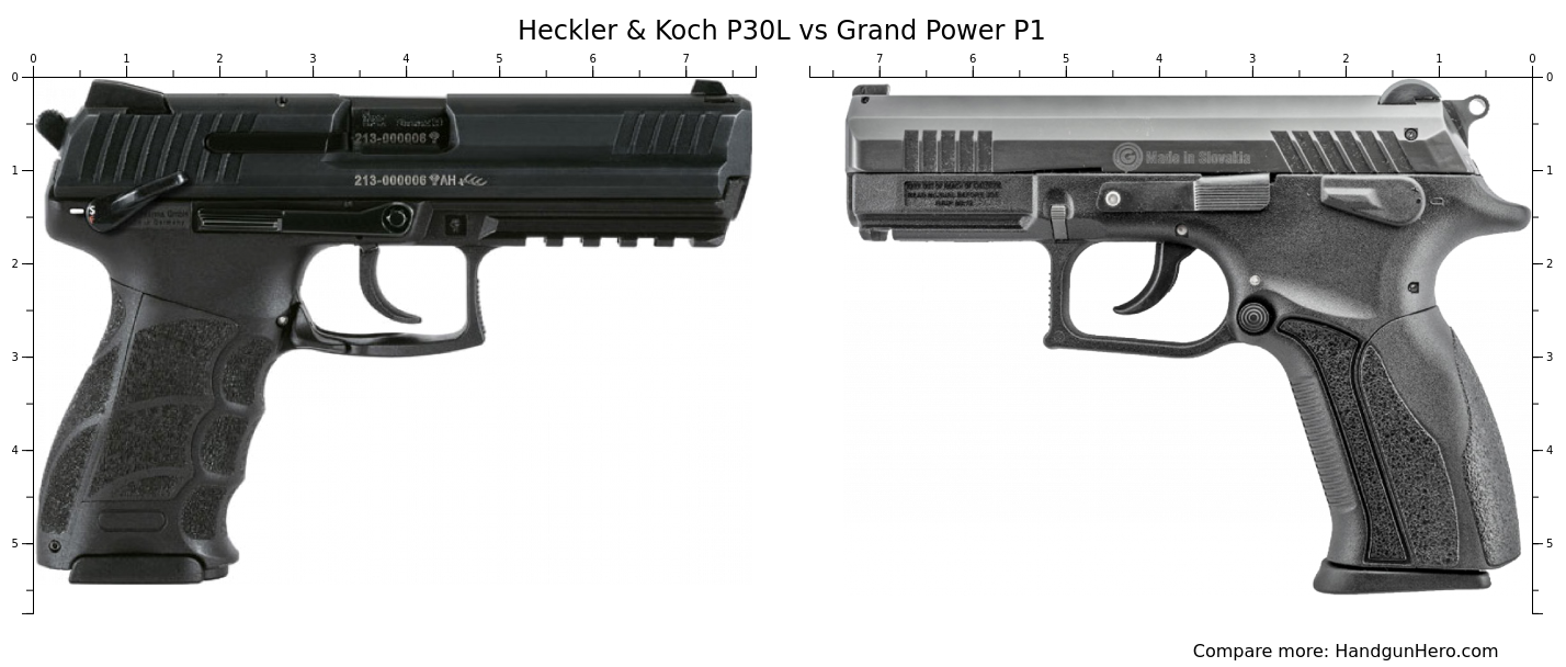 Heckler & Koch P30L vs Grand Power P1 size comparison | Handgun Hero