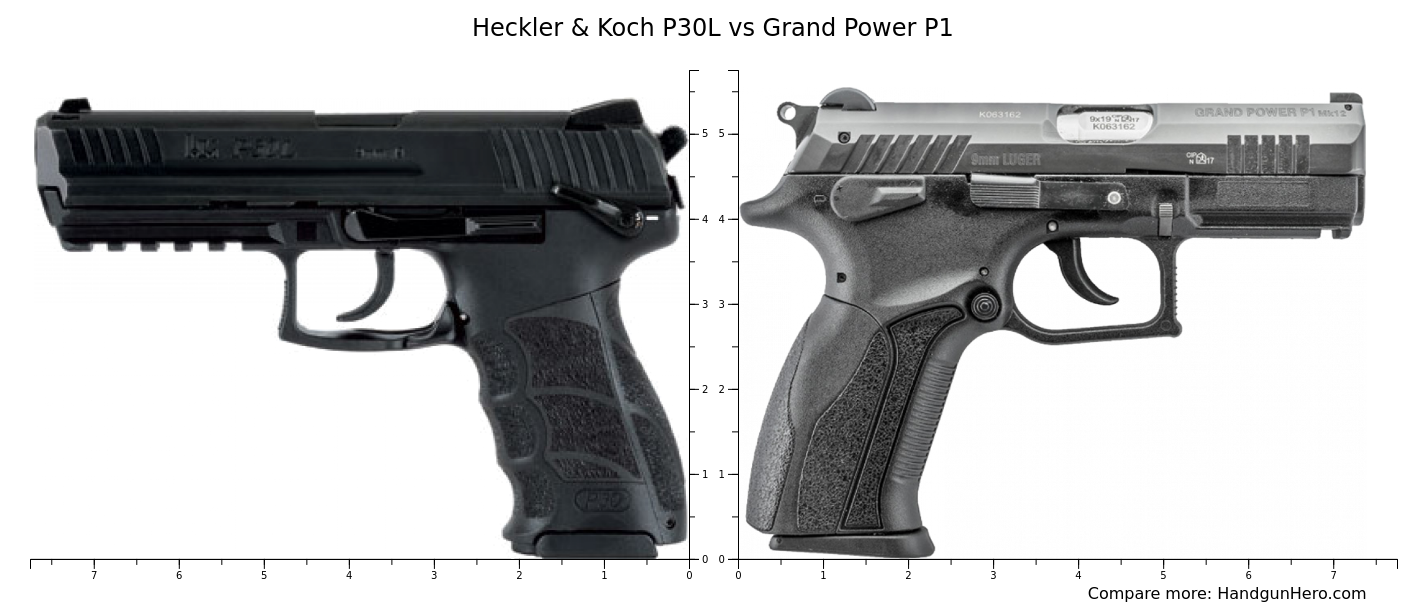 Heckler & Koch P30L vs Grand Power P1 size comparison | Handgun Hero