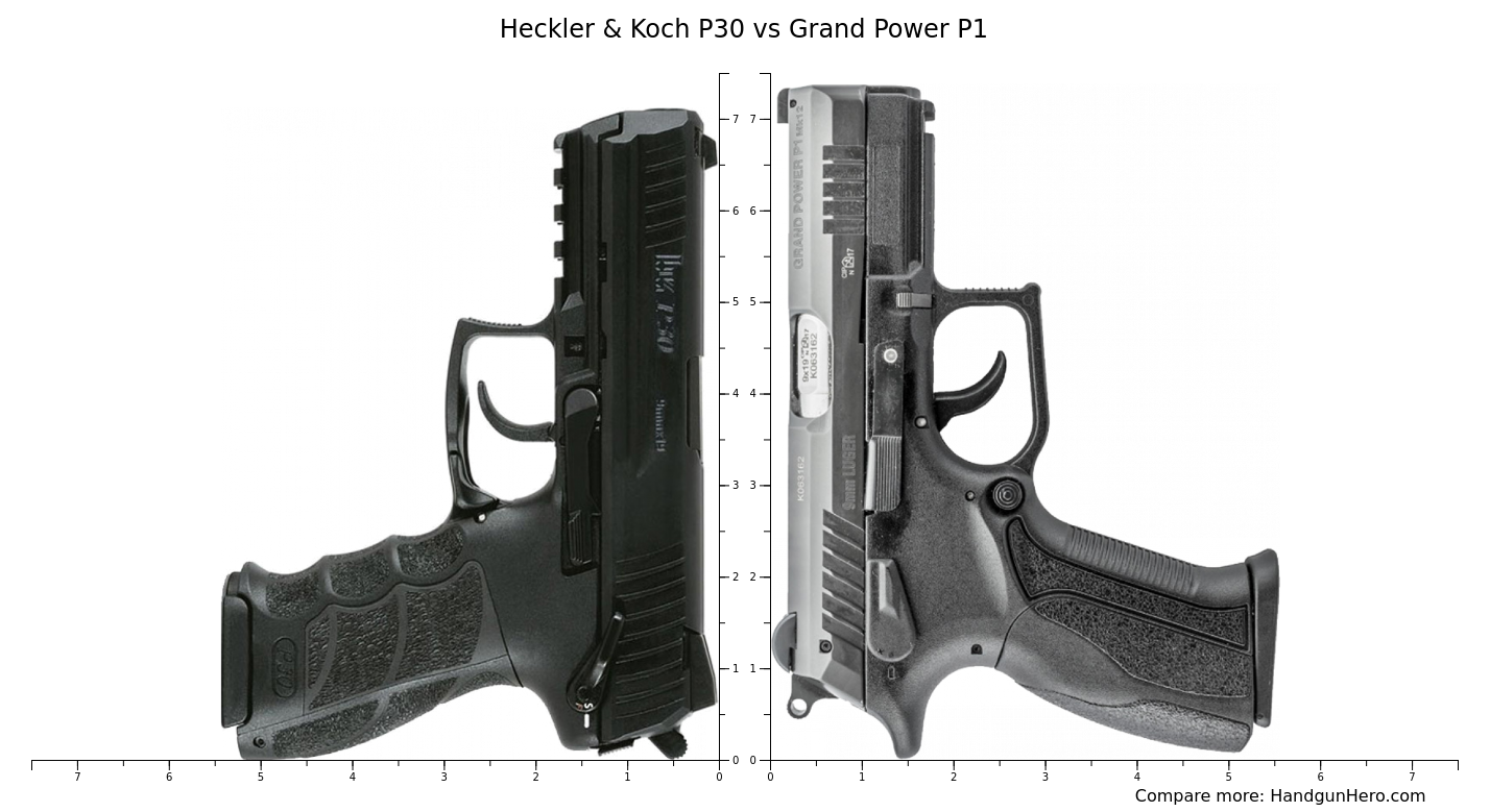 Heckler & Koch P30 vs Grand Power P1 size comparison | Handgun Hero