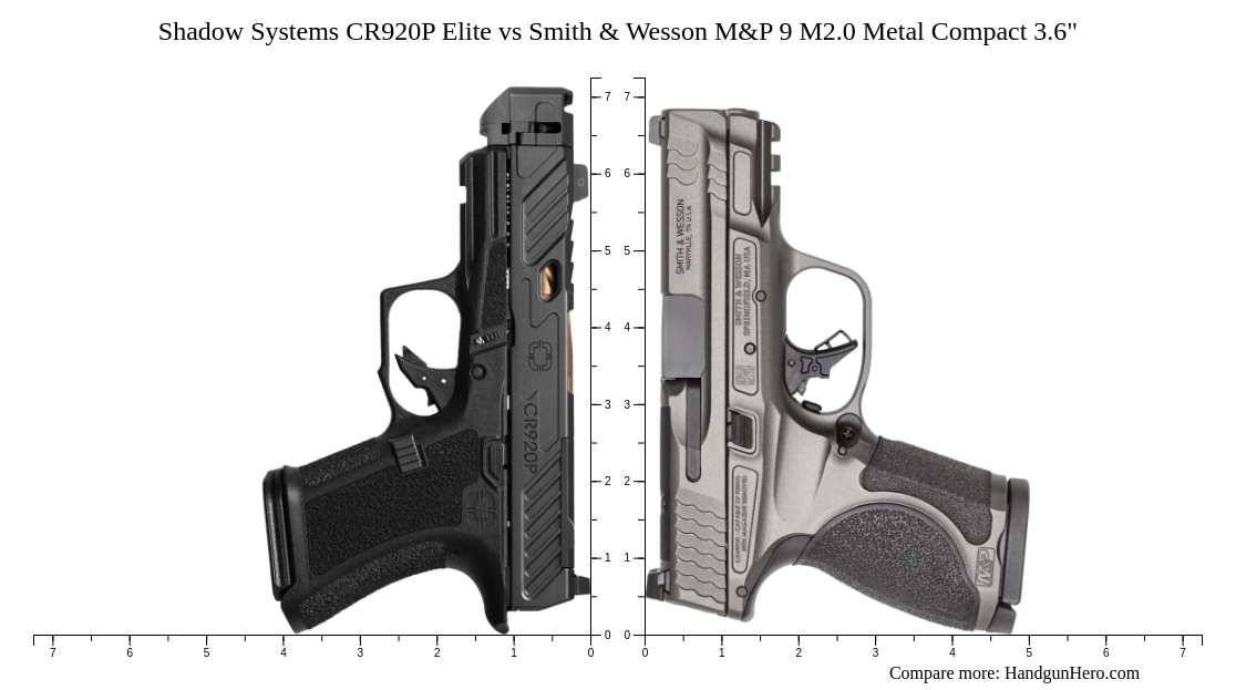 Shadow Systems CR920P Elite vs Smith & Wesson M&P 9 M2.0 Metal Compact ...