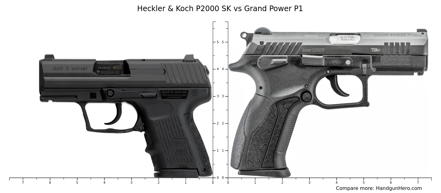 Heckler & Koch P2000 SK vs Grand Power P1 size comparison | Handgun Hero