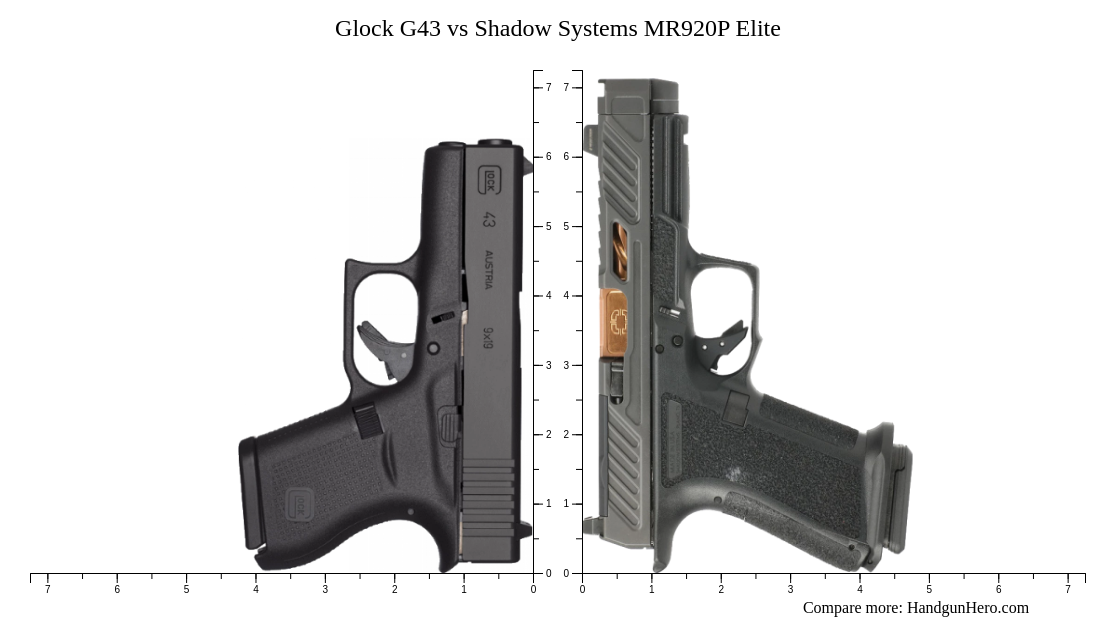 Glock G43 vs Shadow Systems MR920P Elite size comparison | Handgun Hero